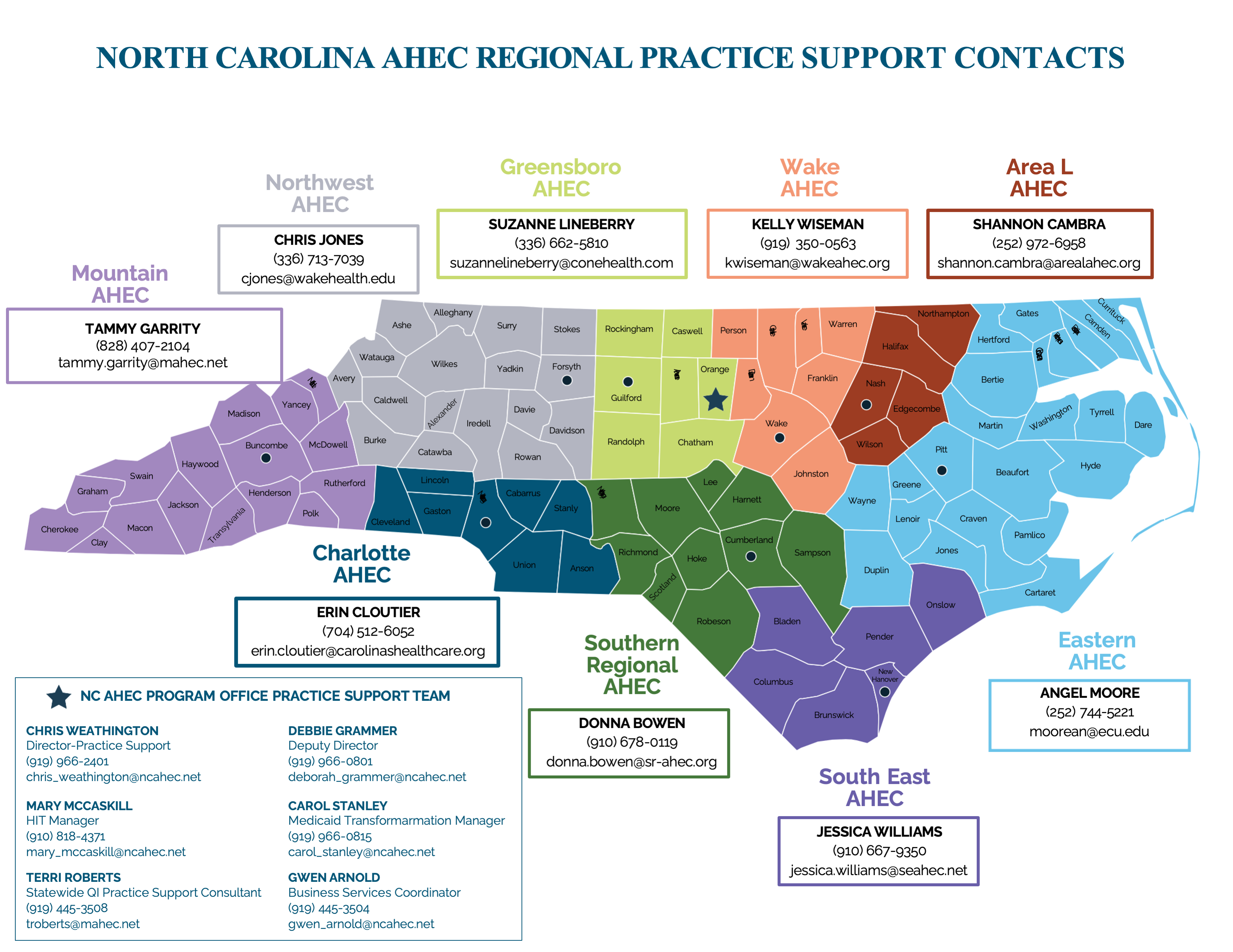 Practice Support — Contact Us | NC AHEC