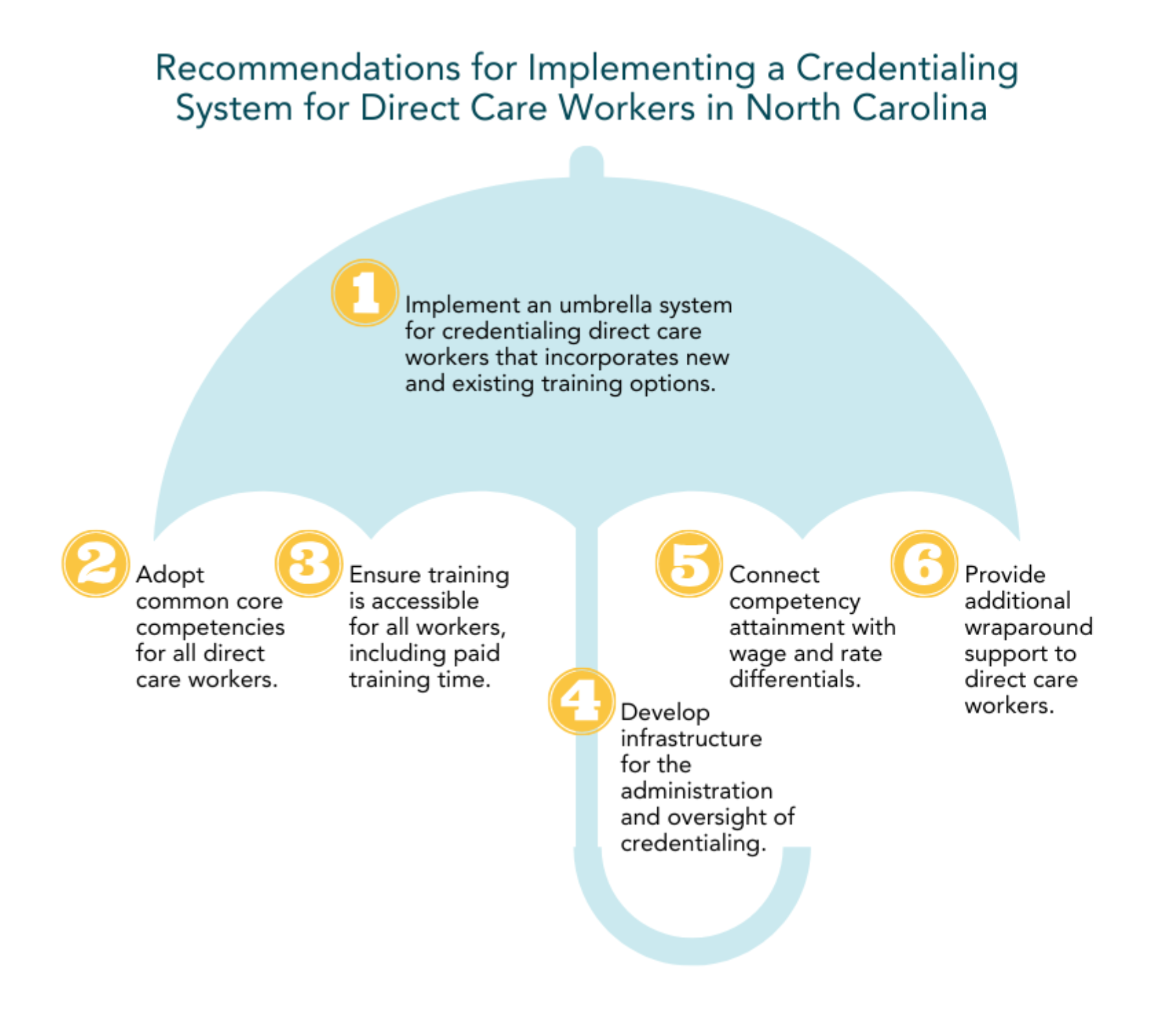 NC AHEC Recommends Comprehensive Plan for Direct Care Worker ...