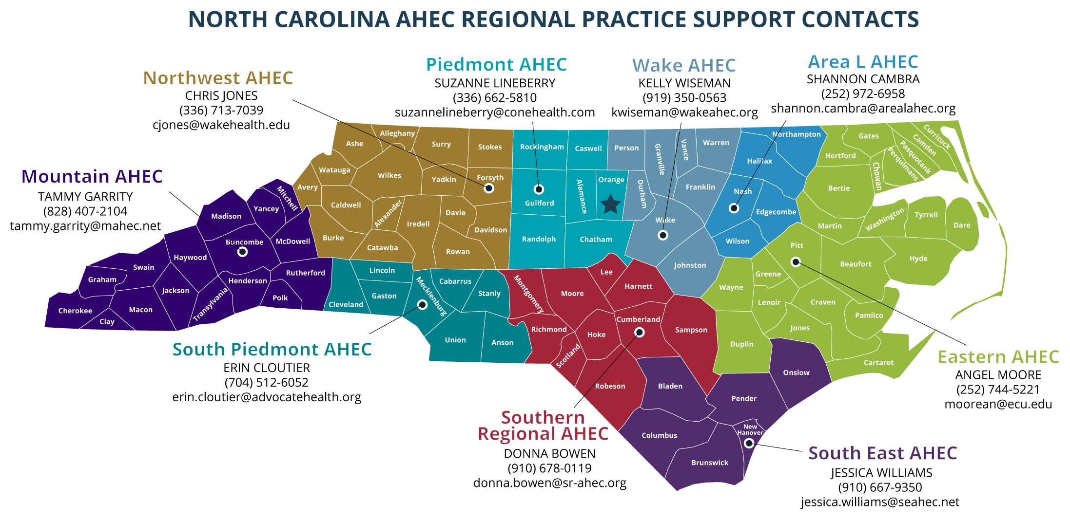 Practice Support — Contact Us | NC AHEC