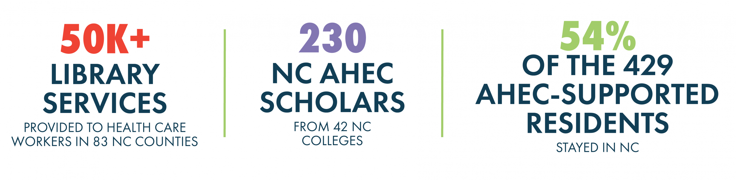 About Us | NC AHEC